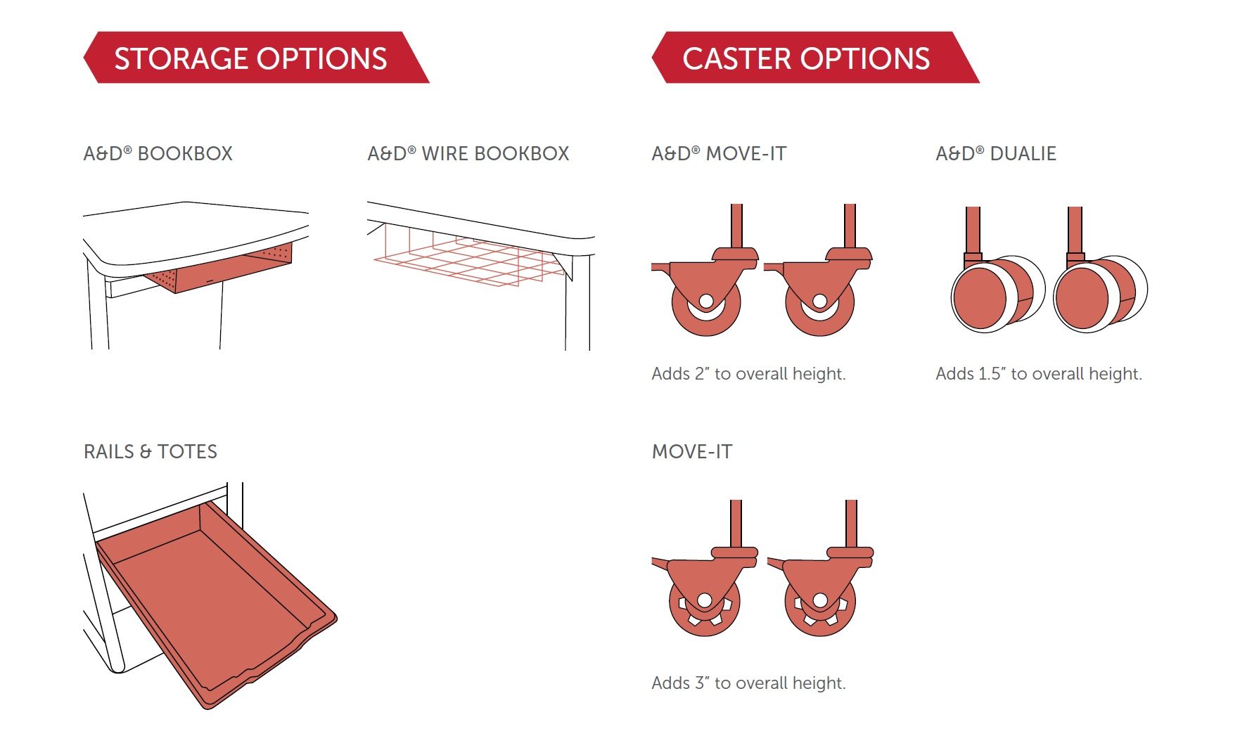 A&D Adjustable Height Student Desks - Paragon Furniture