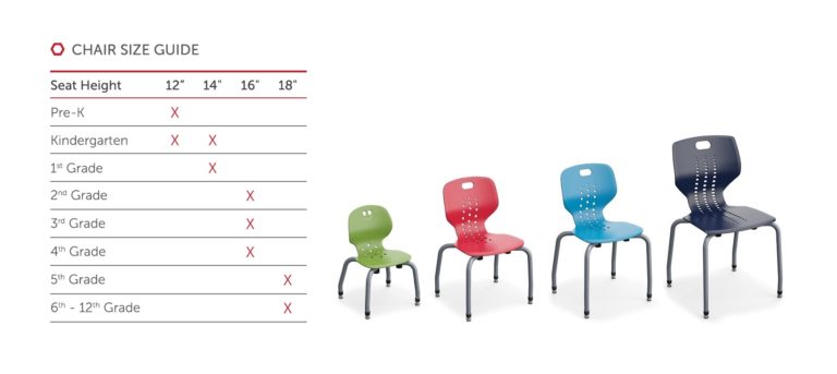 Emoji Chairs & Stools - Flexible School Furniture | Classroom ...