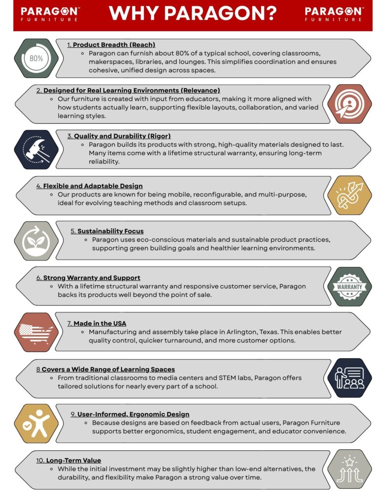 Why Paragon - Flexible School Furniture | Classroom, Makerspace, Library | Paragon Furniture