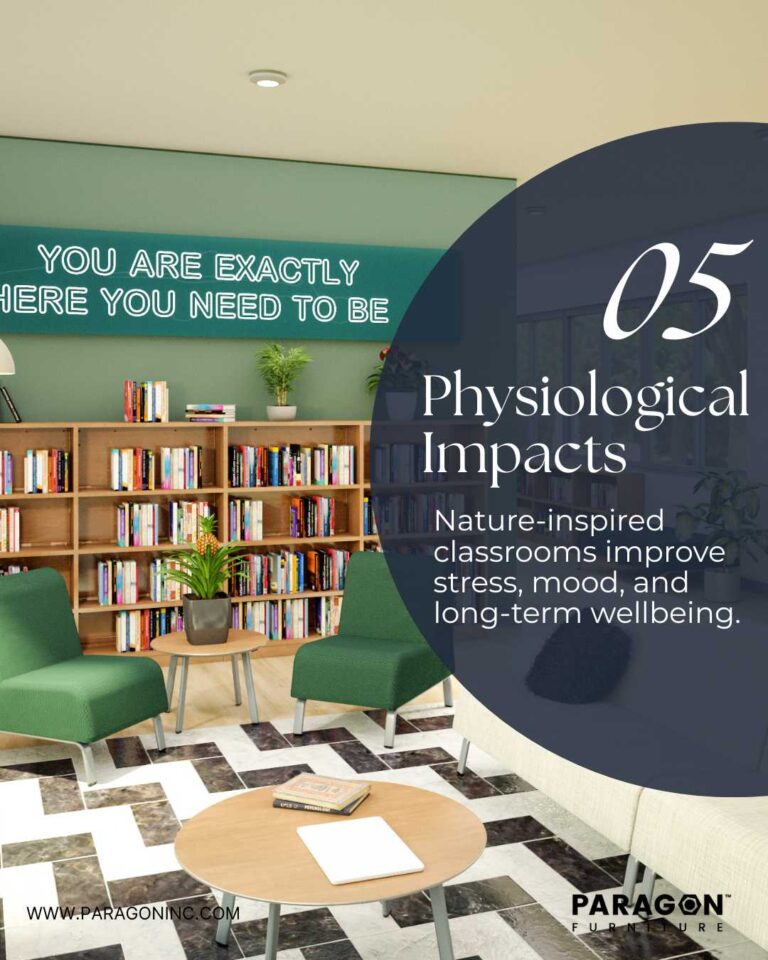 Classroom Environments Shape Learning - Flexible School Furniture ...